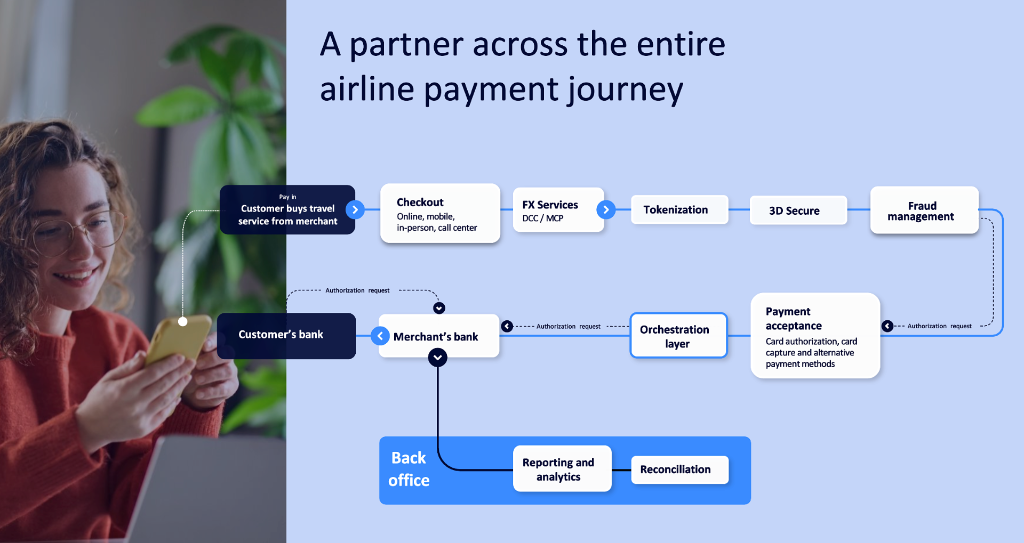 Outpayce Xchange Payment Platform - Outpayce from Amadeus